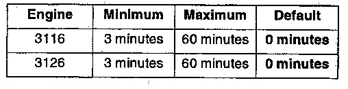 3100 HEUI Timer Parameters | Caterpillar Engines Troubleshooting