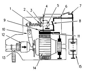 starting-motor | Caterpillar Engines Troubleshooting