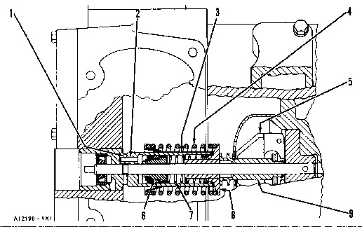 3304 & 3306 – “Non-Adjustable Dashpot” Governor | Caterpillar Engines ...