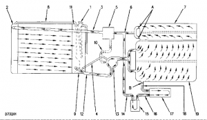 3208 – Cooling System | Caterpillar Engines Troubleshooting