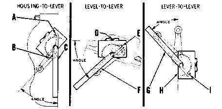D330, D333, 3304, 3306 – Governor Linkage Adjustment | Caterpillar ...
