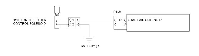 C13, C15, and C18 Engines Troubleshooting – Ether Starting Aid – Test ...