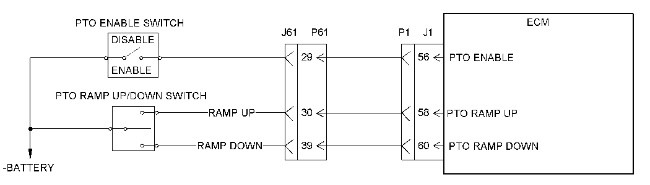 C7 and C9 Industrial Engines Troubleshooting – Power Take-Off – Test ...