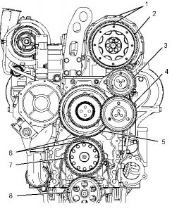 3406E and 3456 Industrial Engines Testing and Adjusting – Gear Group ...