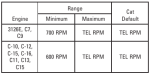 Programming – Idle RPM Limit | Caterpillar Engines Troubleshooting